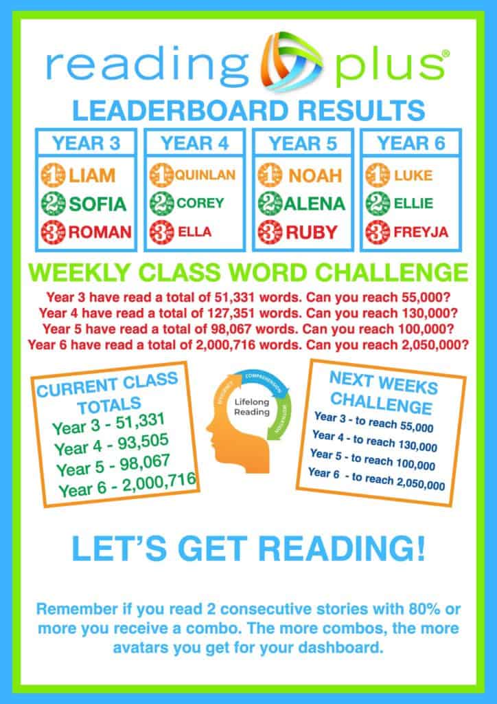 Reading Plus Leaderboard Results – St. Cuthbert's Catholic Primary School
