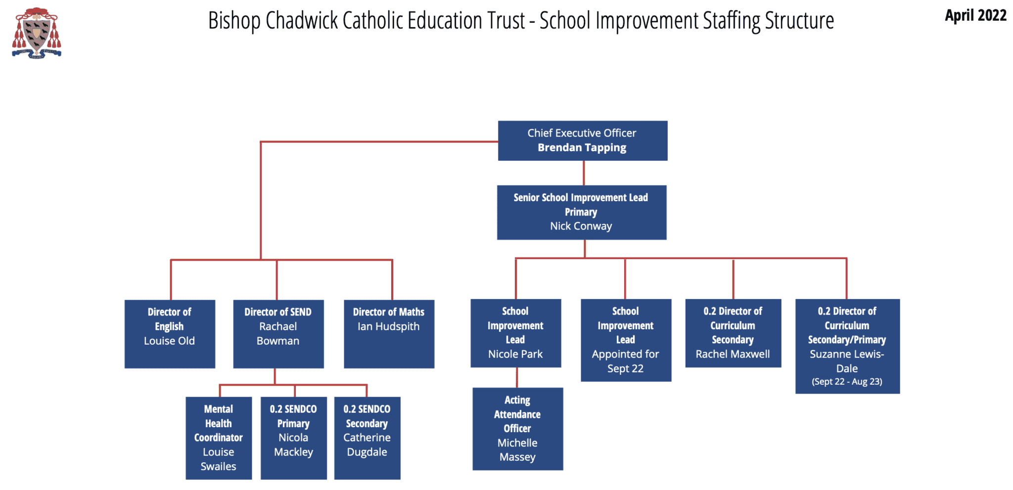 Staffing Structure – St. Cuthbert's Catholic Primary School