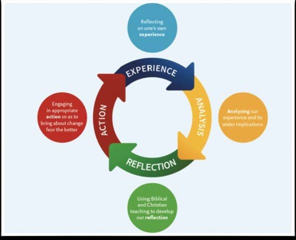 Faith in Action – St. Cuthbert's Catholic Primary School